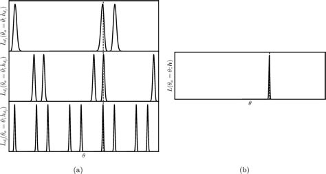 figure 1 from improved maximum likelihood quantum amplitude estimation