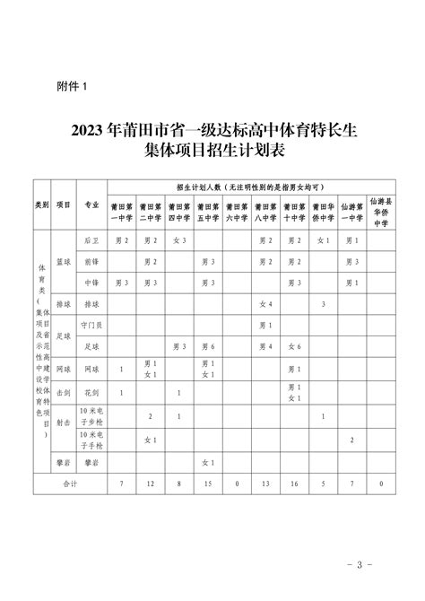 2023年福建莆田普通高中学校体育艺术特长生招生计划的通知