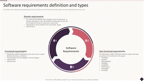 It Project Development Planning Software Requirements Definition And