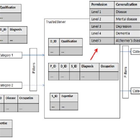 An Example Of Generalization Of Data Download Scientific Diagram