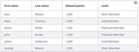 Datagrid 数据网格 Jmix 文档