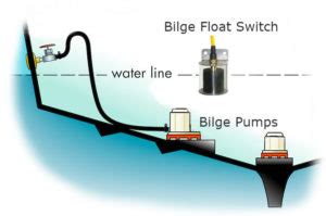 Mountable Bilge Float Switches Innovative Components