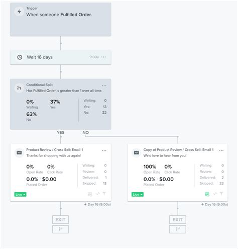 How Do I Correctly Set Up My Product Review Flow Klaviyo Community