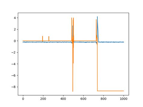 Bus Overvoltage Error Support Odrive Community