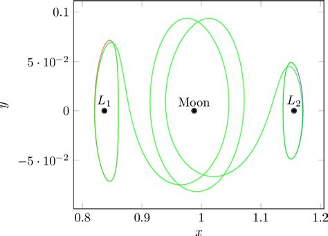 Heteroclinic Orbit Between Two Lyapunov Orbits In The Earth Moon