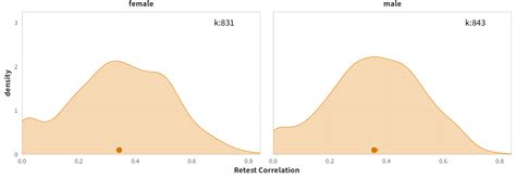 Variance Decomposition Variance Decomposition
