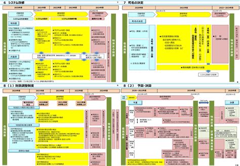 一阪人2🌻大阪の改悪を全国に広めるな！ On Twitter 大阪都構想で大阪市を廃止して4つの特別区と大阪府と一部事務組合に6分割する