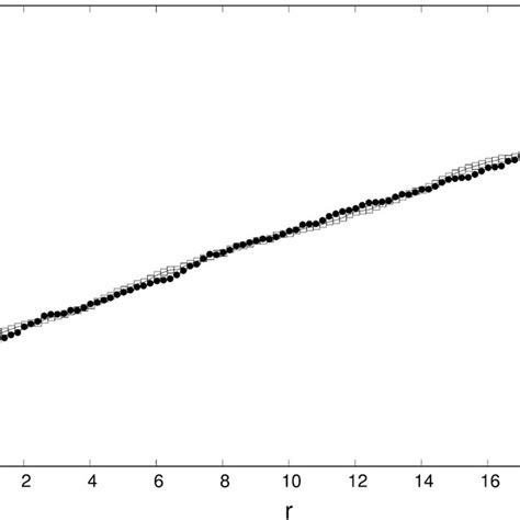 Magnetization Profile Corresponding To A Purely Diffusive Behavior Download Scientific Diagram