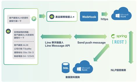 從入門到實戰 應用 Spring Boot Web MVC 實現微服務 緯育TibaMe 提拔我的學習力 提升職場競爭力