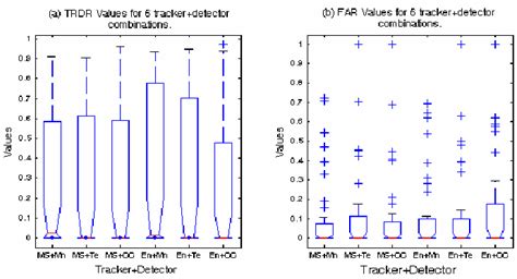 [pdf] Performance Evaluation Of Object Detection And Tracking Systems