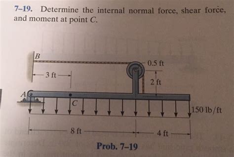 Statics 7 7 Determine The Internal Shear Force And Mo Vrogue Co