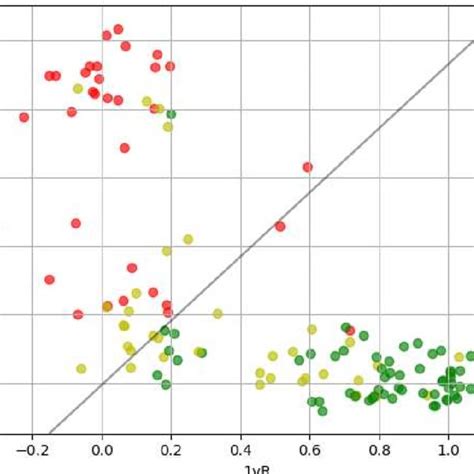 Classification Based On Metadata Download Scientific Diagram