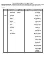 Respiratory Emergencies Graphic Organizer Docx Pdf Chapter 15