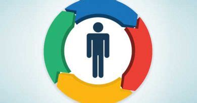 Five Principles For Successful User Centered Design Designorate
