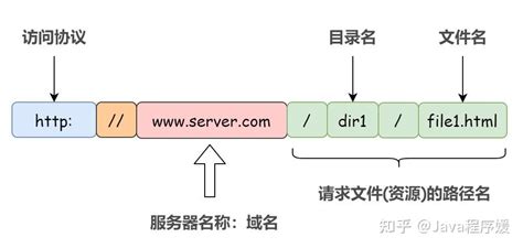 在浏览器地址栏输入一个 url 后回车，背后发生了什么 一个url回车后url发生改变 csdn博客