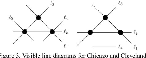 Figure 3 From Trplp Trifocal Relative Pose From Lines At Points Semantic Scholar