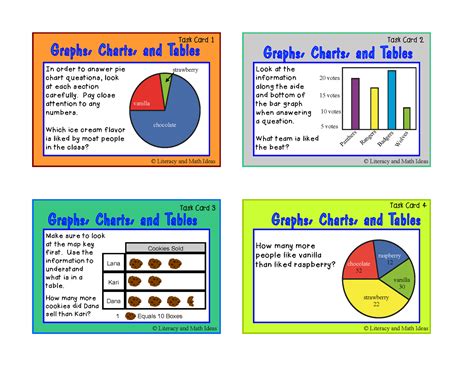 Graphs And Charts Task Cards Literacy And Math Ideas