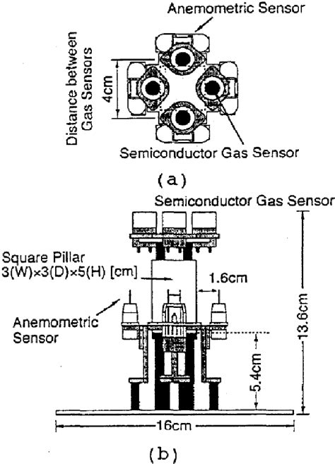 Odor Localizing Probe Wind And Chemical Sensors Used Separately And