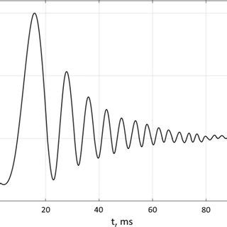 Dependence Of The NMR Signal Amplitude U On The Flow Rate Q Of A