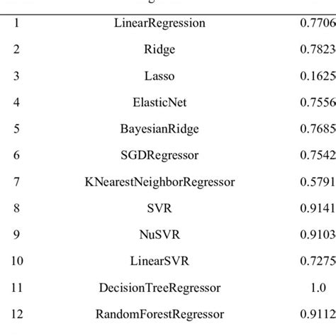 Hyperparameter Tuning For Svr Regressor Download Scientific Diagram