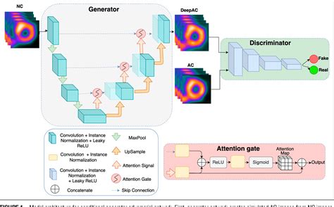 Figure 1 From Deep Learning Based Attenuation Correction Improves