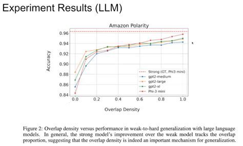 Weak Supervision For Non Categorical Applications Superalignment
