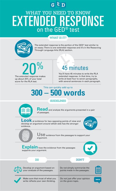 Extended Response Infographic On The Ged ® Test Extended Response