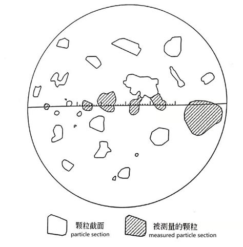 Measuring Mineral Particle Size Zjh Minerals