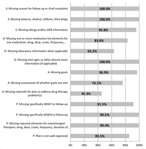 Percent Of Intentional Errors Found By Students By Type Download