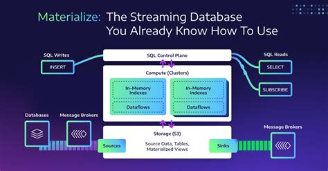 materialize on linkedin the streaming database materialize