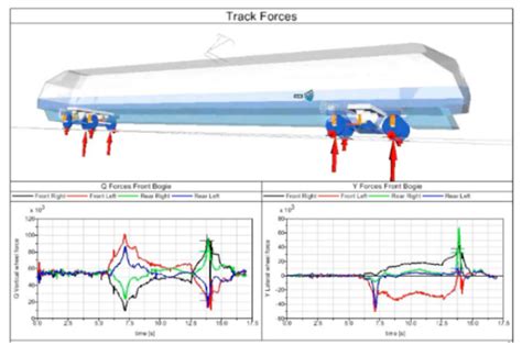 Simpack多体动力学仿真解决方案