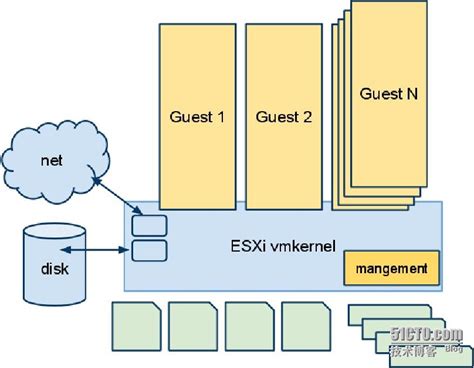 Xenserver 65实战系列之二：starting With Server Virtualization Csdn博客