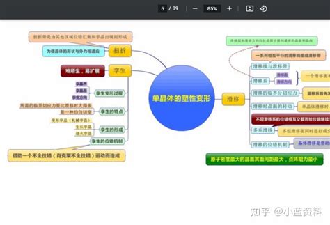 材料科学基础 思维导图 习题册 知乎
