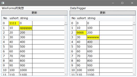 Datagridの変化があったセルのみ背景色を変えたい