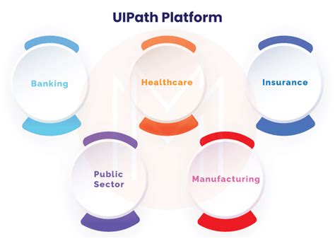 Uipath Vs Automation Anywhere Key Differences And Comparison 2022