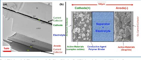 Figure 1 From In Situ Analytical Electron Microscopy For Probing