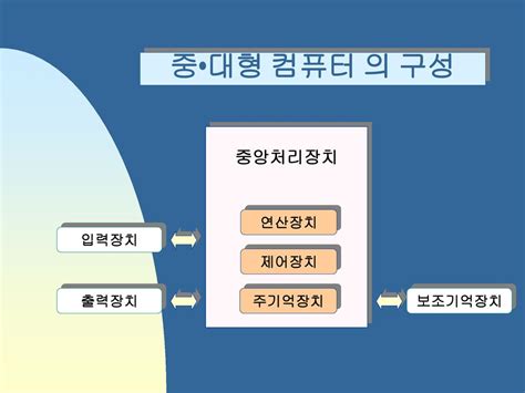 마이크로프로세서microprocessorµp Ppt Download