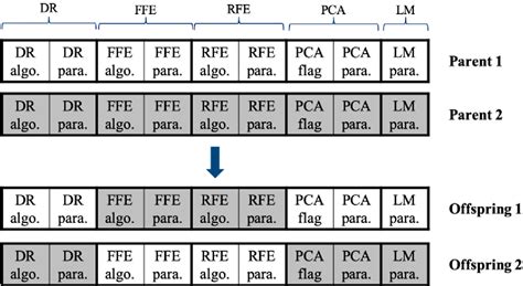 Figure 3 From A Data Independent Genetic Algorithm Framework For Fault