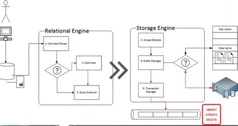 Big Data Hadoop And Sqlserver Database Solutions Dbtechnosolutions