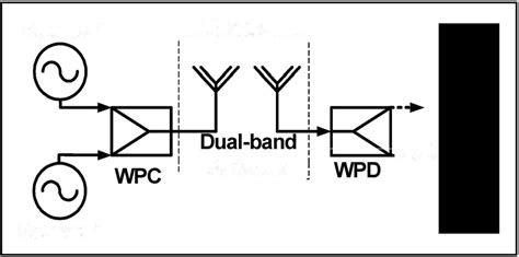 Fig L Block Diagram Of Concurrent Dual Band Rf Transceiver