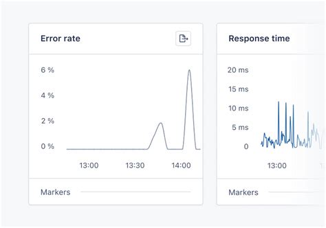 Powerful Python Monitoring Appsignal Apm