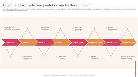 Roadmap For Predictive Analytics Model Predictive Analytics For Improved Ru