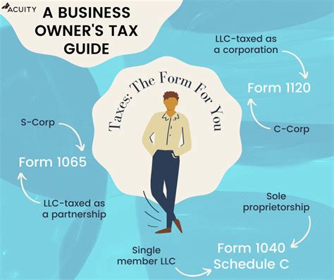 Your Small Business Tax Preparation Checklist Acuity