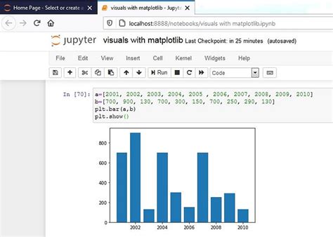 Visualisierung Mit Matplotlib