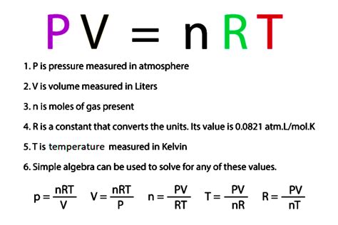 Every Gas Behaves As An Ideal Gas