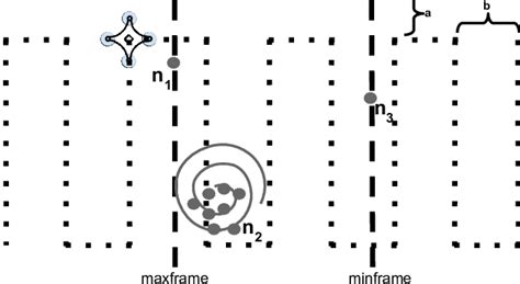 Dbscan Clustering Approach With Framing Download Scientific Diagram