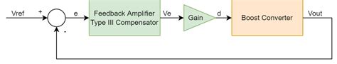 Feedback Amplifier Design For Voltage Mode Boost Converter