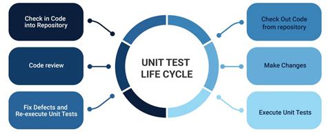 michael vargas on linkedin softwaretesting codequality unittest