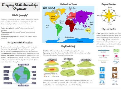 Ks3 Mapping Skills Knowledge Organiser Teaching Resources