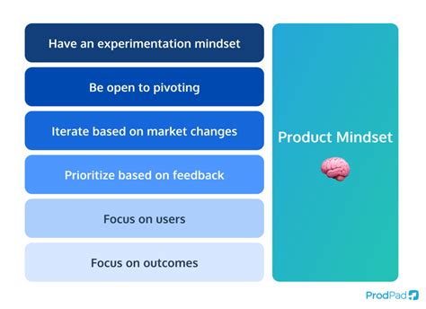 Product Mindset Glossary Definition Prodpad